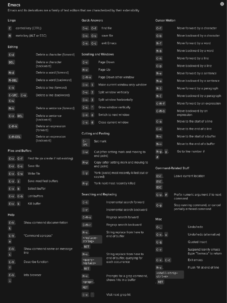 Emac Cheat Sheet | PDF
