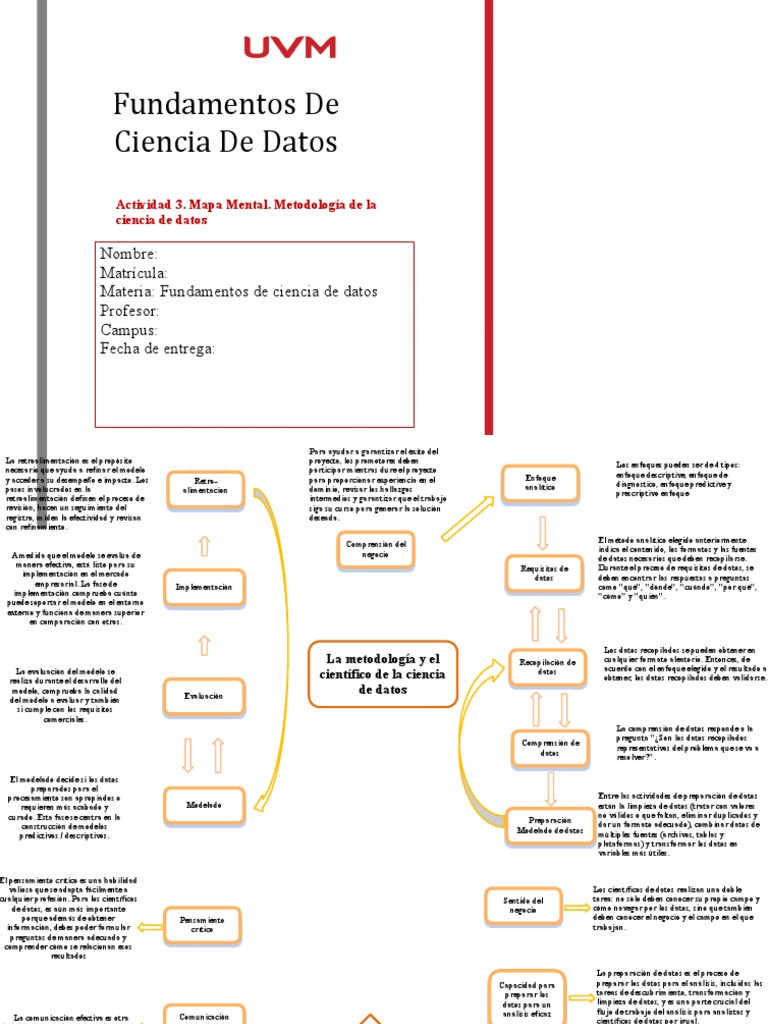 Actividad 3. Mapa Mental. Metodología de La Ciencia de Datos | PDF | Ciencia de datos | Matemáticas
