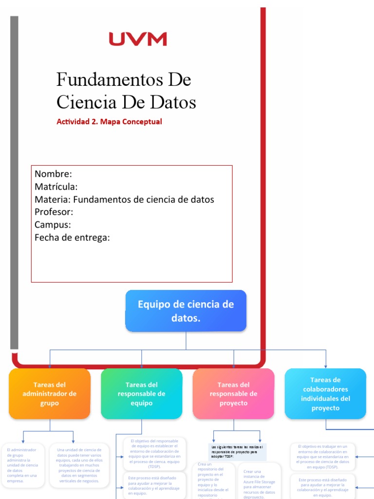 Mapa Conceptual de TDSP en Azure | PDF | Microsoft Azure | Ciencia de datos