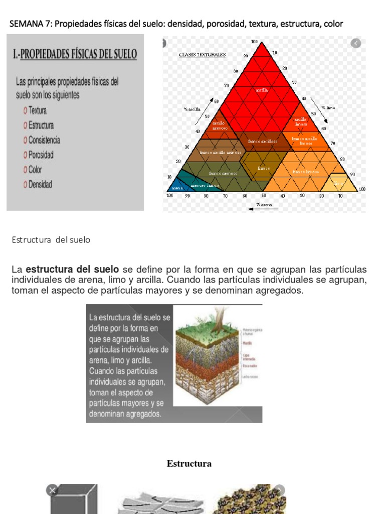 SEMANA 7: Propiedades Físicas Del Suelo: Densidad, Porosidad, Textura ...