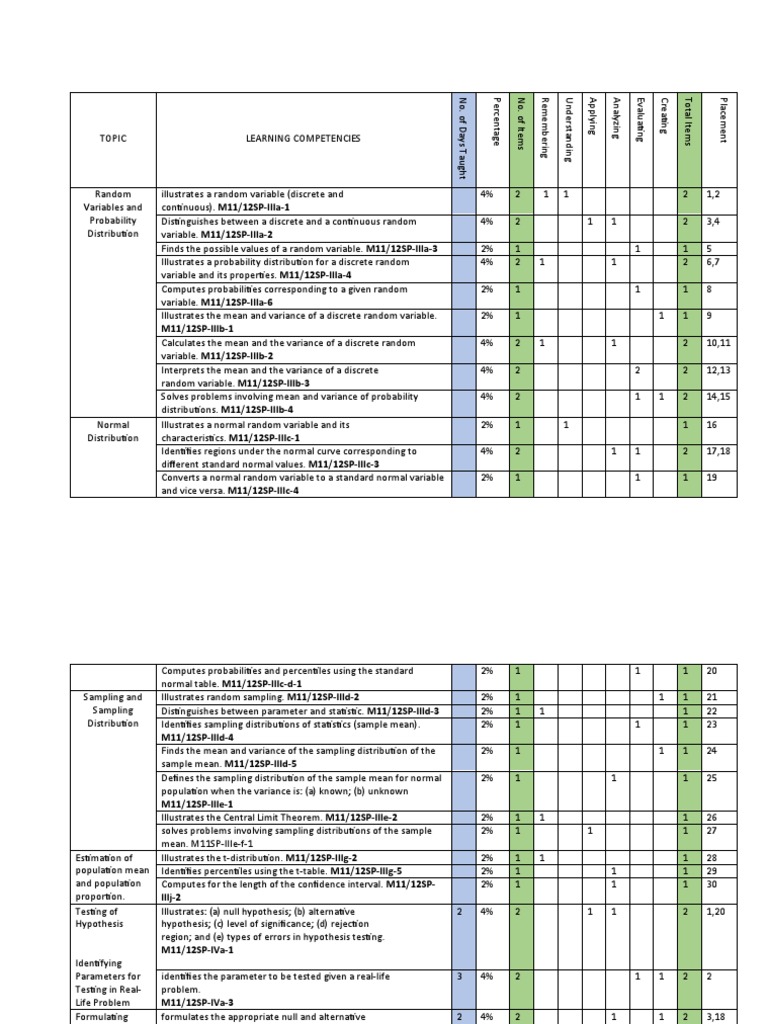 11 Statistics And Probability Download Free Pdf Statistical