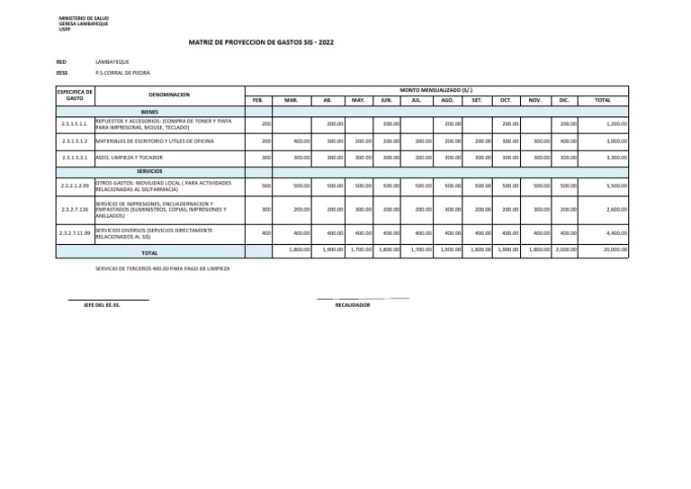 Matriz de Programacion | PDF | Equipo de oficina | Impresión