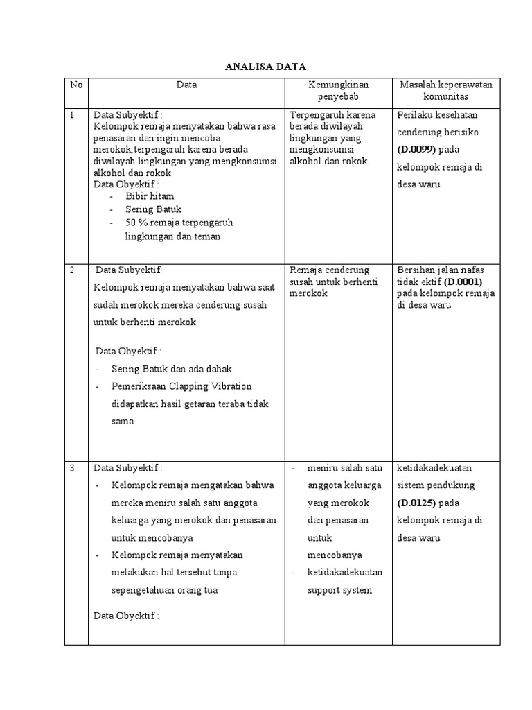 Contoh Askep Komunitas Aanalisis-Evaluasi | PDF