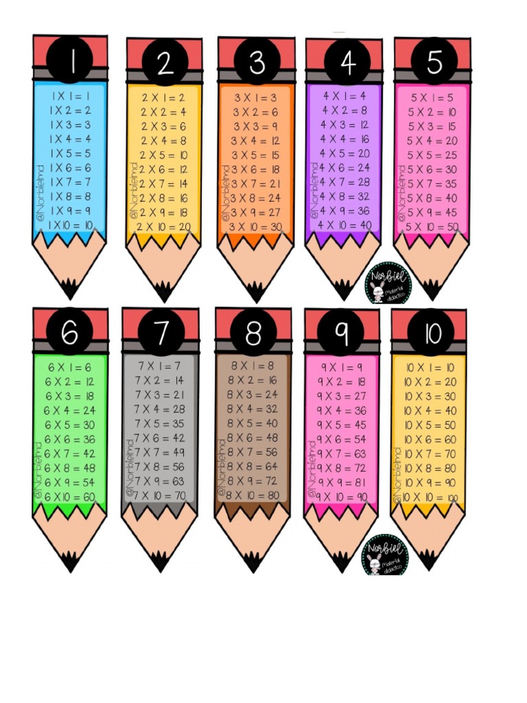 llavero de tablas de mul.. 3 | PDF