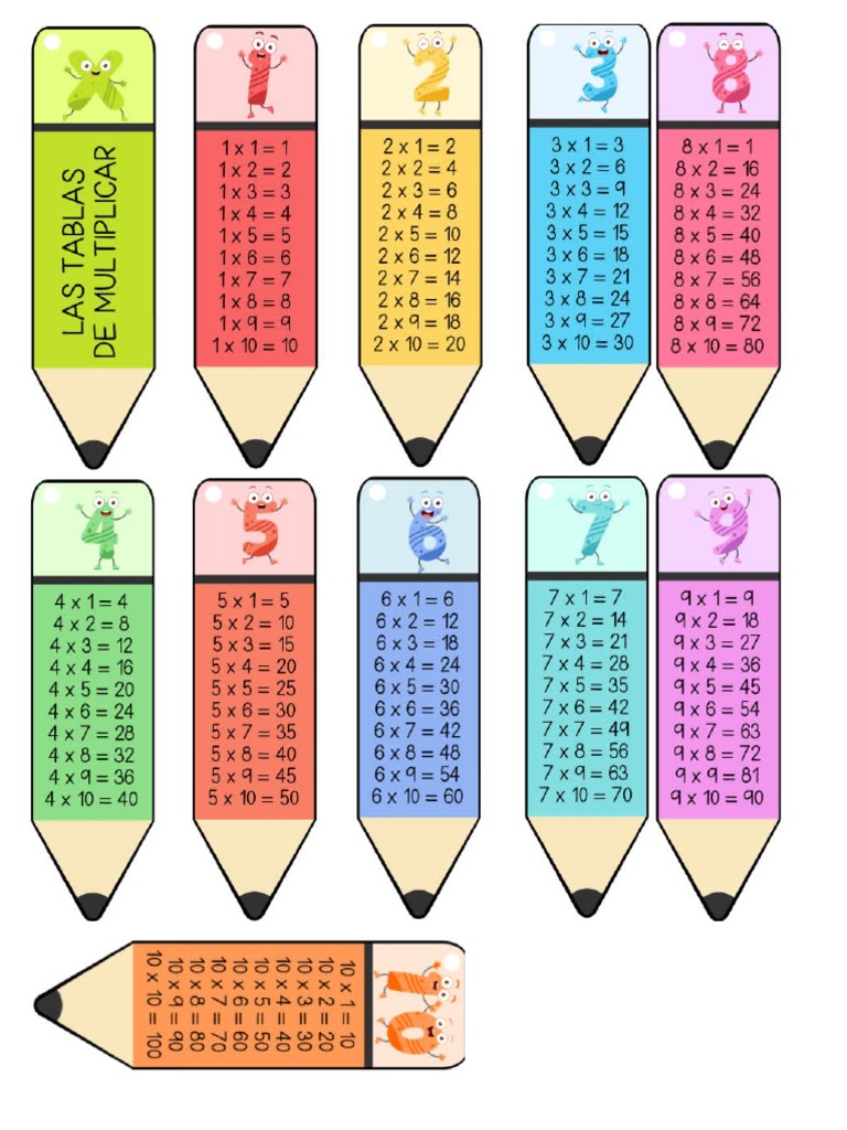 llavero de tablas de mul.. 2 | PDF