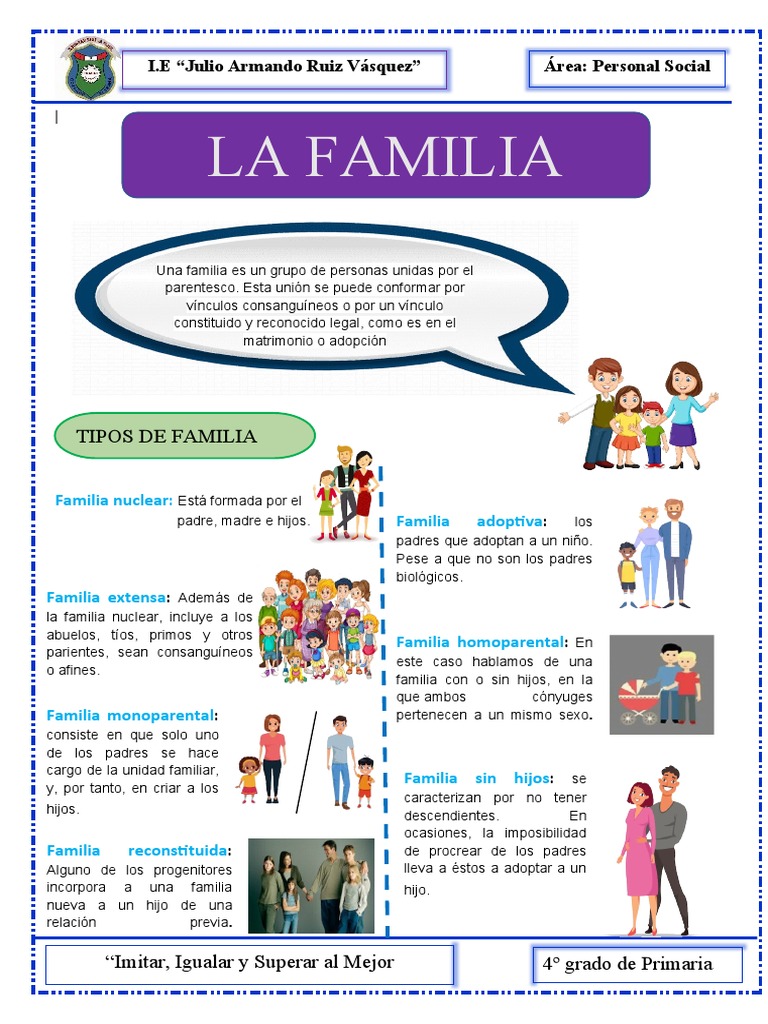 Fichas Informativa y de Trabajo PS | PDF | Familia | Parentesco