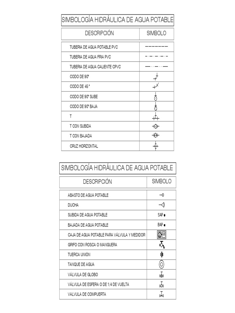 Simbología Agua Potable | PDF