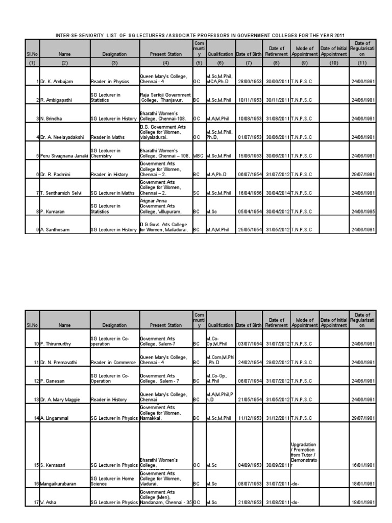 copy-of-seniority-list-principal-2011