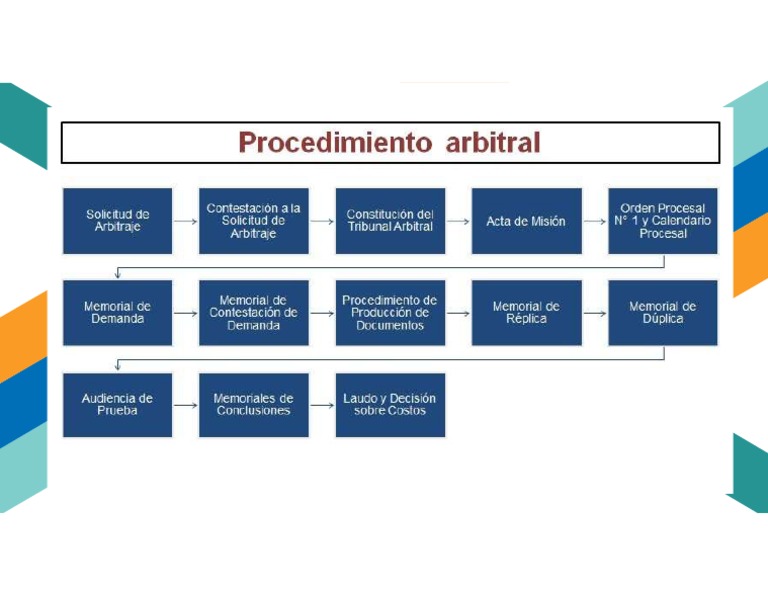 Procedimiento Arbitral | PDF