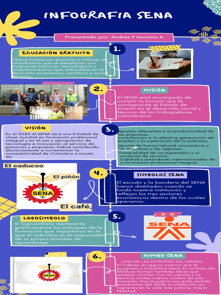 Infografía Sena | PDF | Colombia | Economias