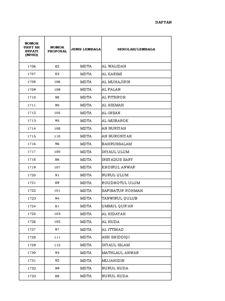 Ujungpangkah NMR SRT Keluar LBG Dan Cek Rekening | PDF
