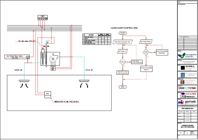 Ahu Fcu Public Area Pdf