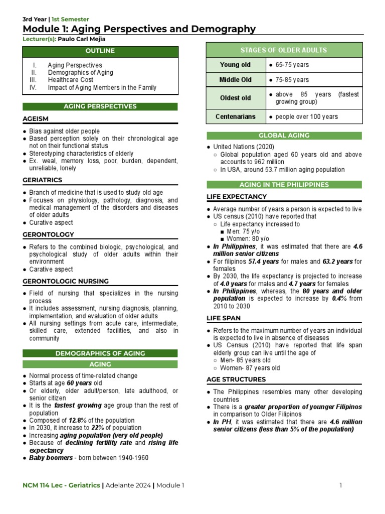 NCM 114 Lec Module 1 | PDF | Ageing | Palliative Care