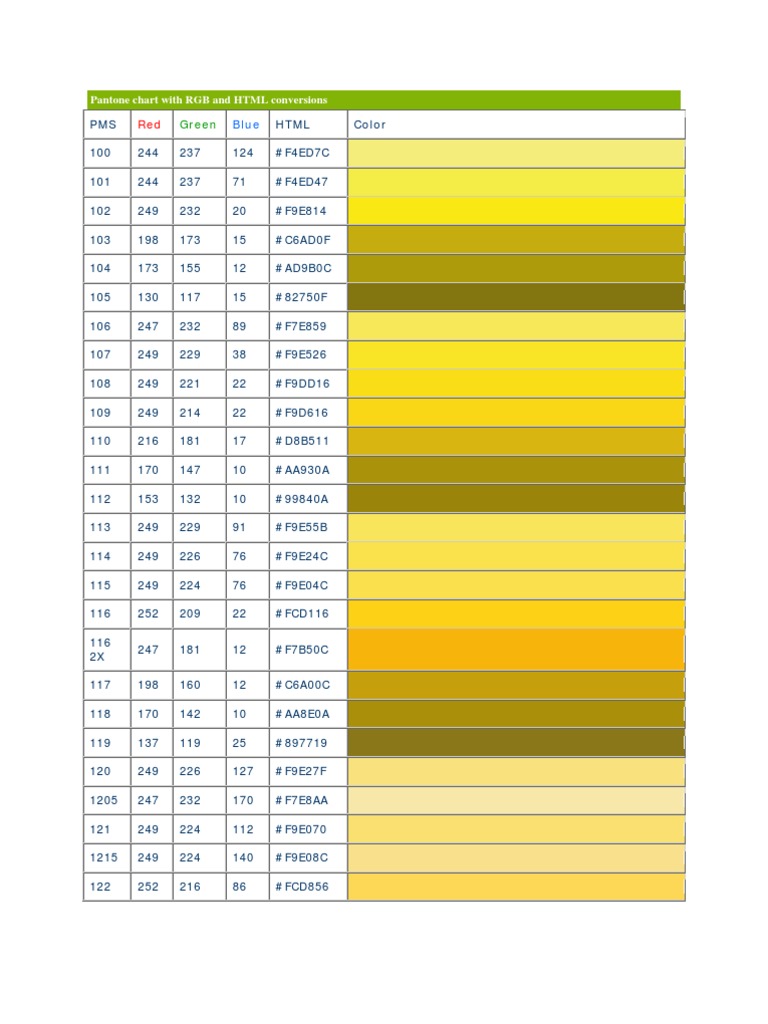 Pantone Chart With RGB and HTML Conversions | PDF | Vision | Computer ...