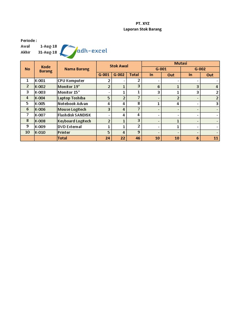 Contoh Data Stok Dua Gudang | PDF | Laptop | Manufactured Goods