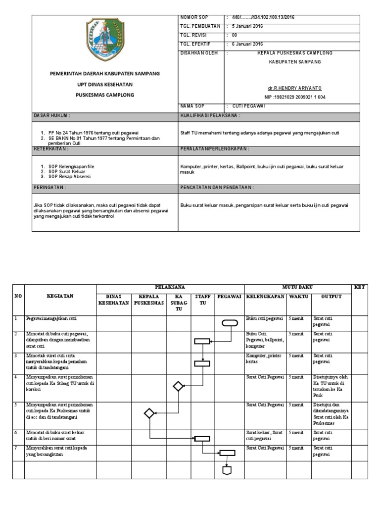 SOP Cuti Pegawai | PDF