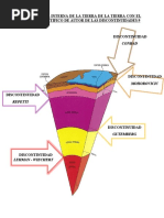 Discontinuidad de Repetti | PDF