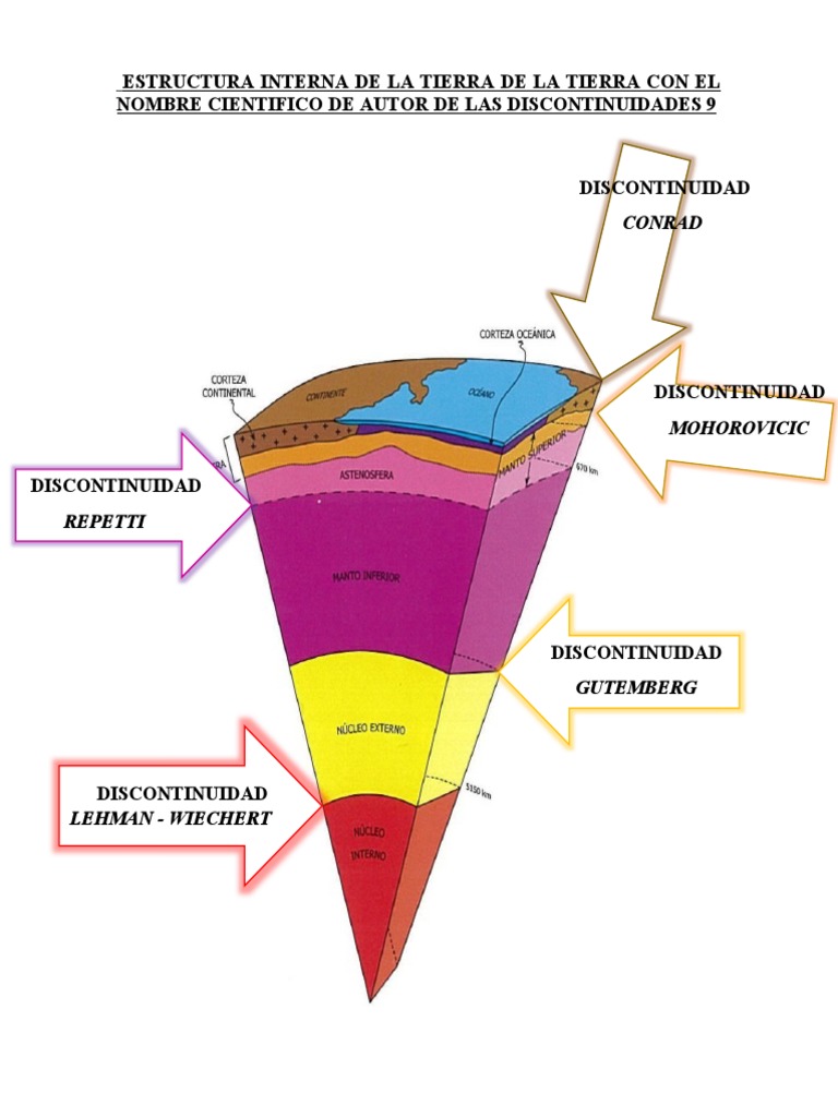 GlenZUR (DISCONTINUIDADES DE LA TIERRA) GEOLOGIA | PDF | Tierra | Geología