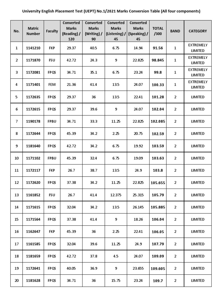 Uept Result 4 Components | PDF