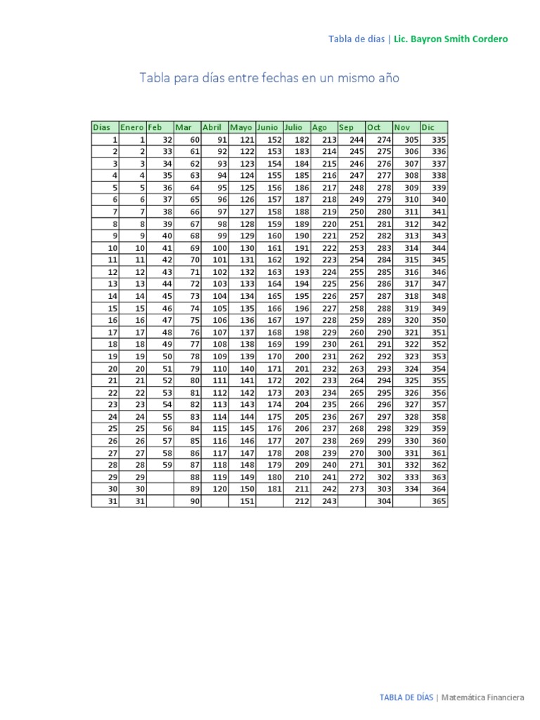 Tabla de Días | PDF