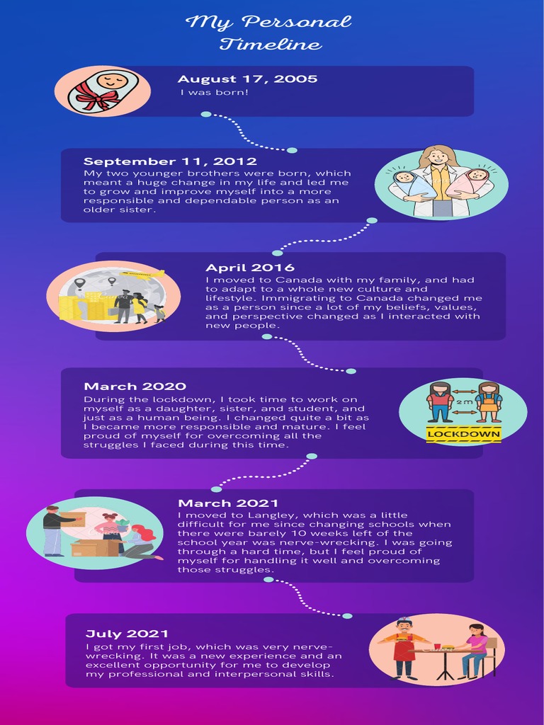My Personal Timeline | PDF | Psychological Concepts | Psychology