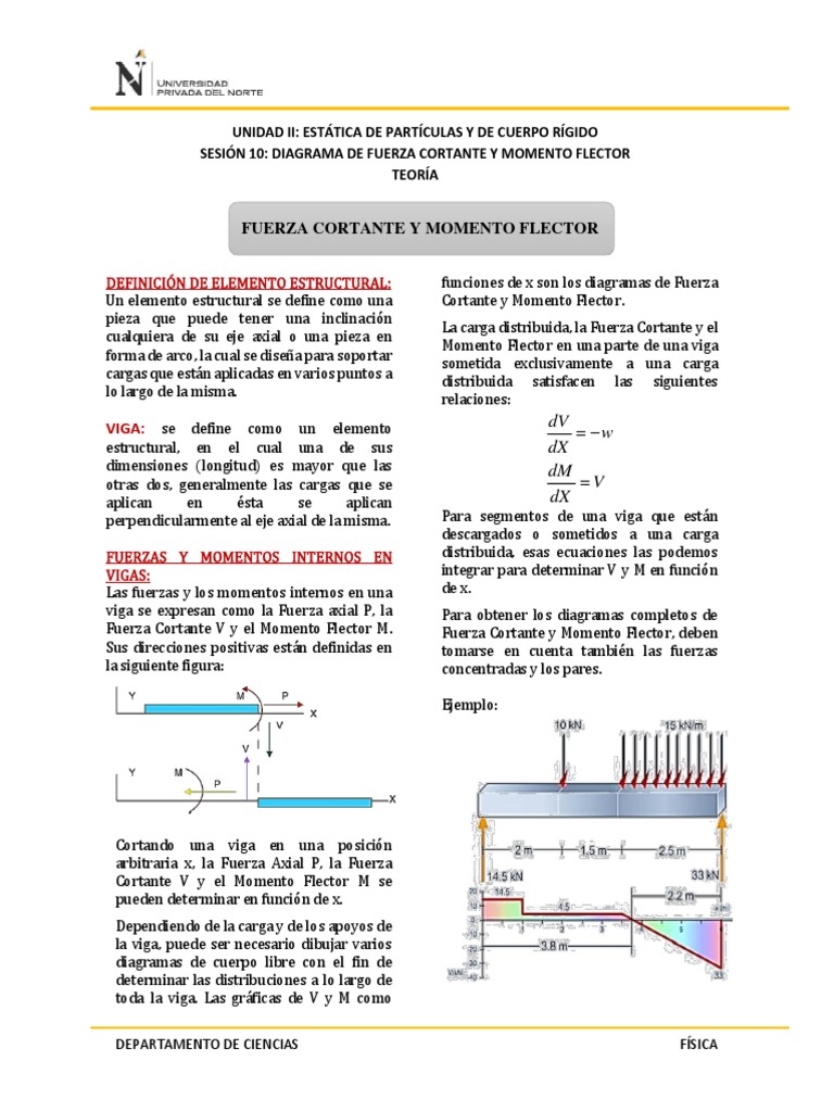 S10 - HT - DFC y DMF - Teoría | PDF | Viga (Estructura) | Fuerza