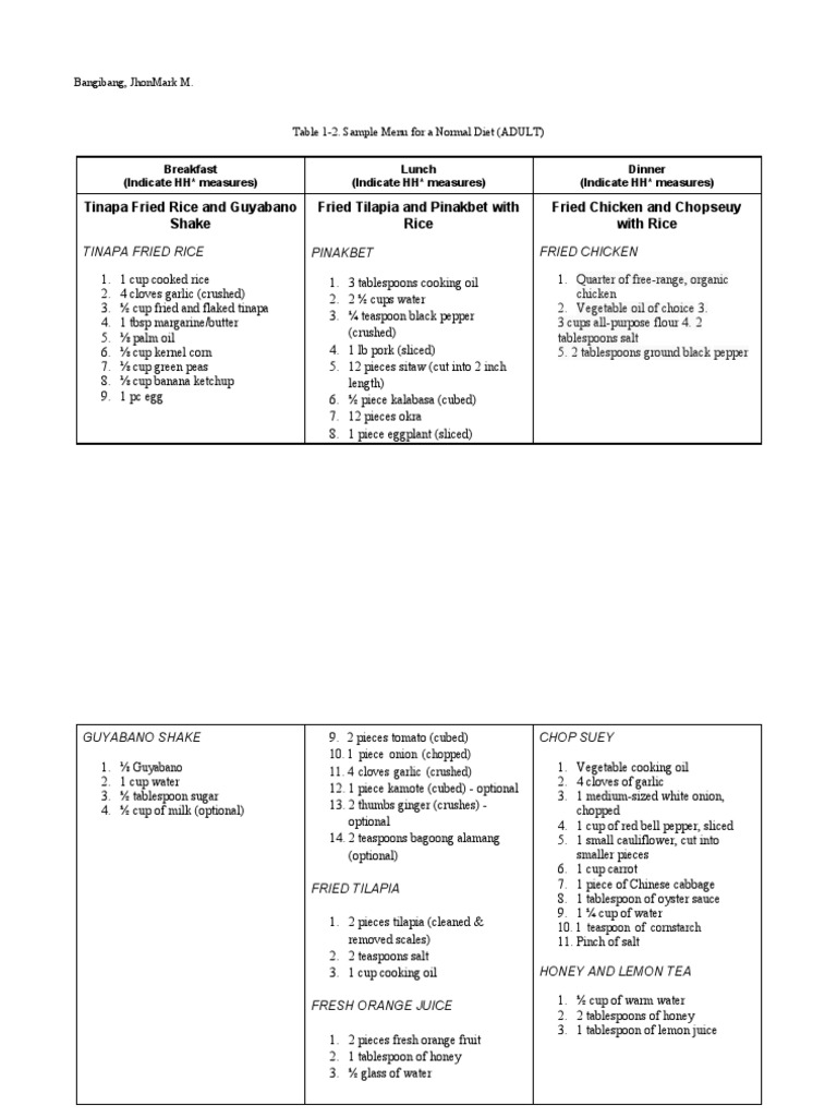 MEAL PLAN Research For Normal Diet | PDF | Vitamin | Nutrients