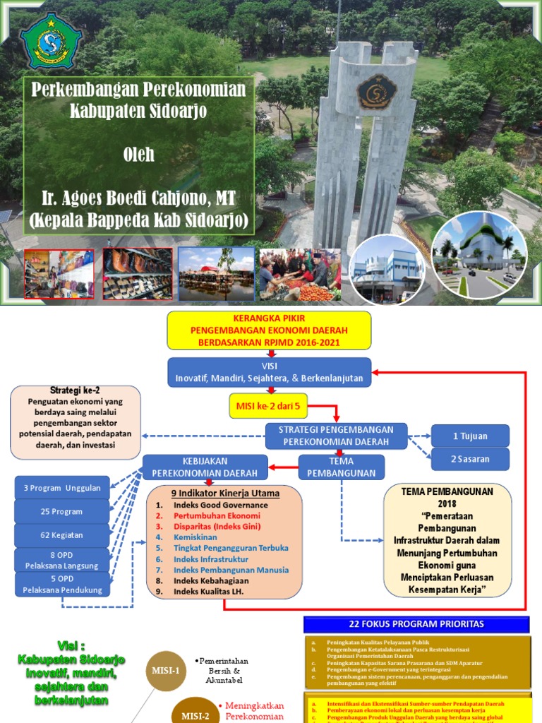 Perkembangan Perekonomian Kabupaten Sidoarjo Oleh Ir. Agoes Boedi ...