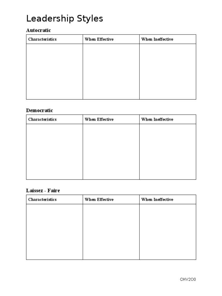 7.1 Leadership Styles Worksheet | PDF