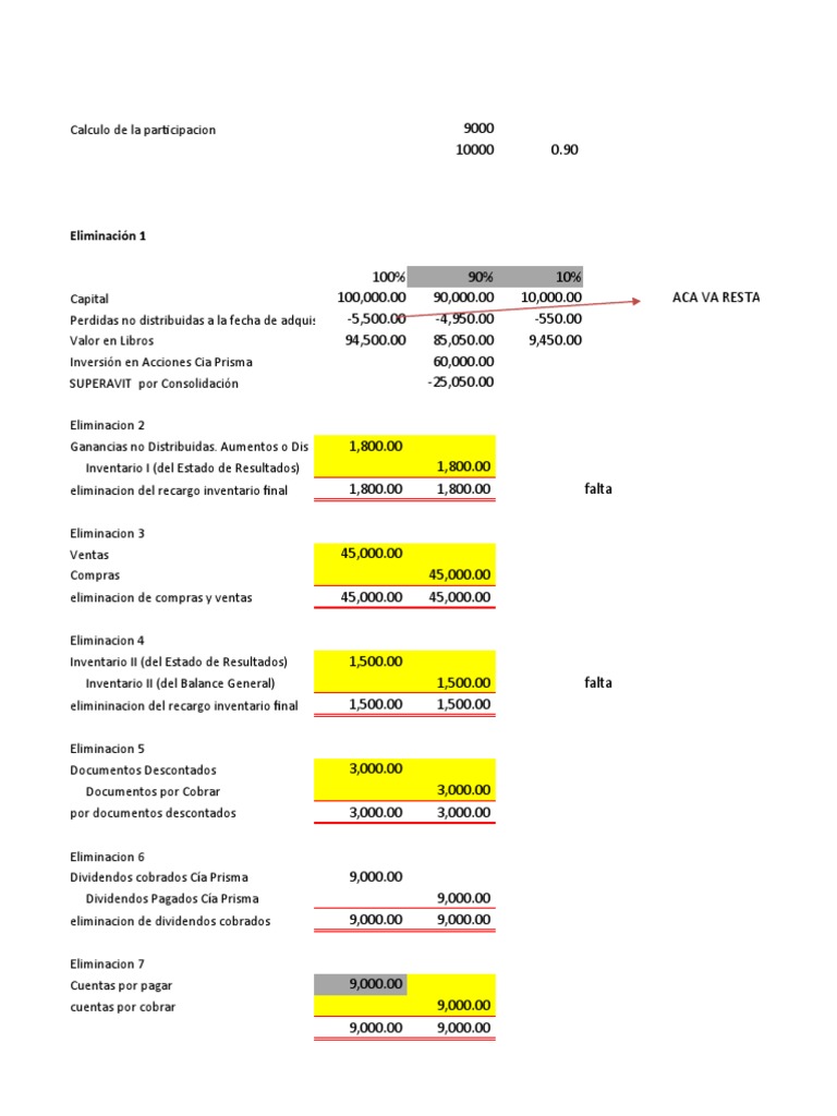 Examen de Matriz y Subsidiaria | PDF | Estado de resultados | Dividendo