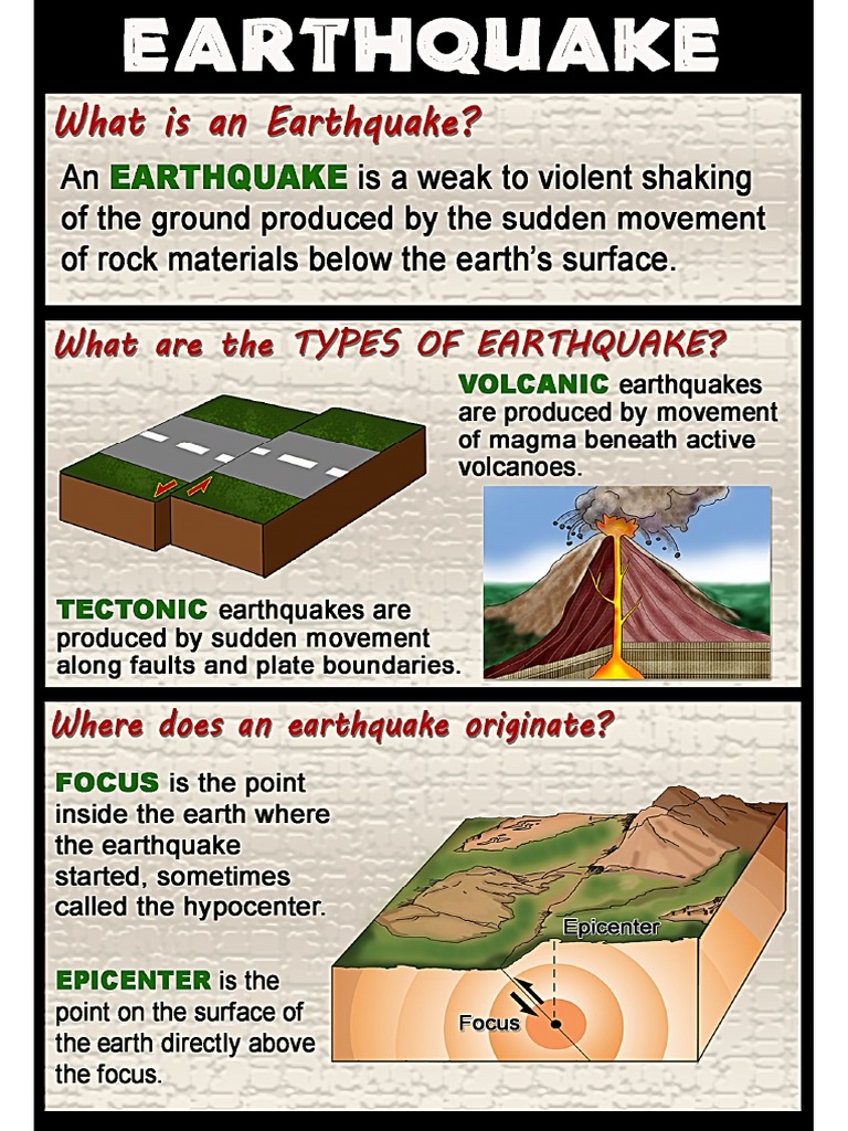 Flyer Earthquake Magnitude Intensity 2012 Updated2014 | PDF