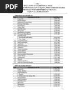 Tarif UKT dan IPI Unpad 2025/2026 | PDF