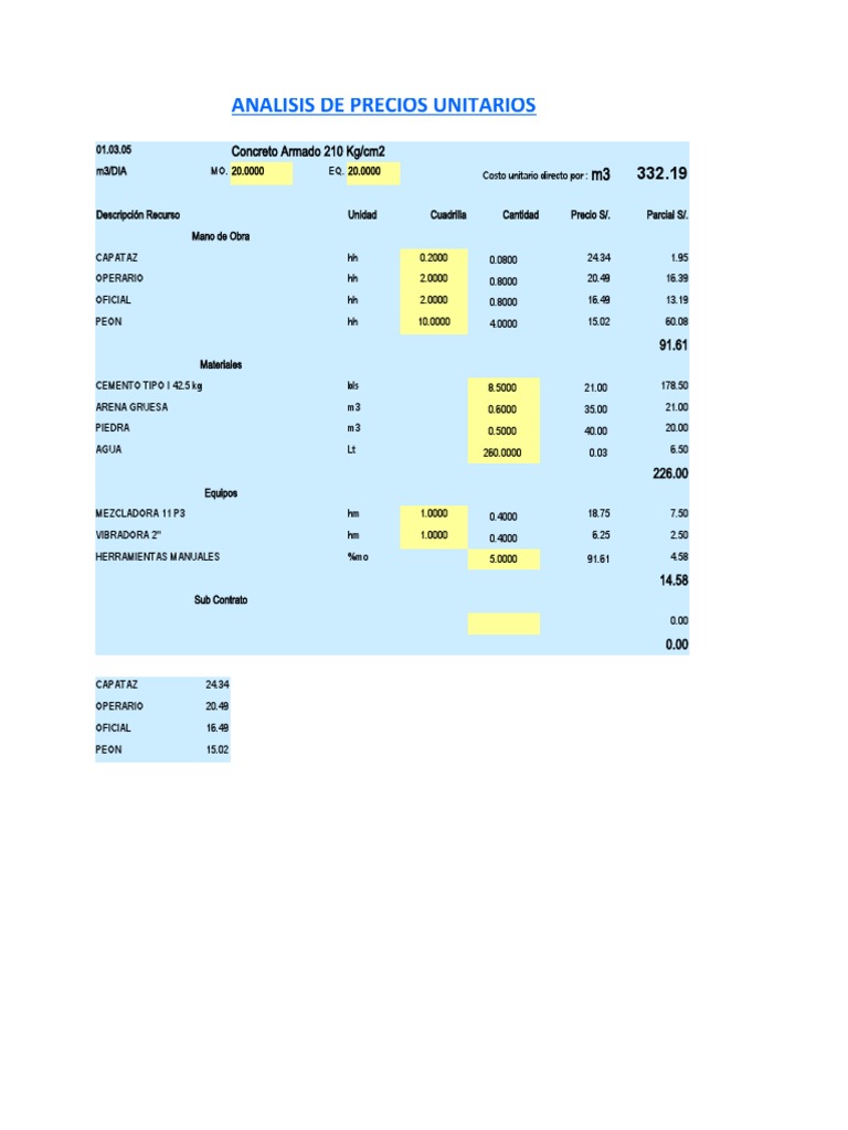 Analisis de Precios Unitarios - Apu | PDF | Materiales | Materiales de construcción