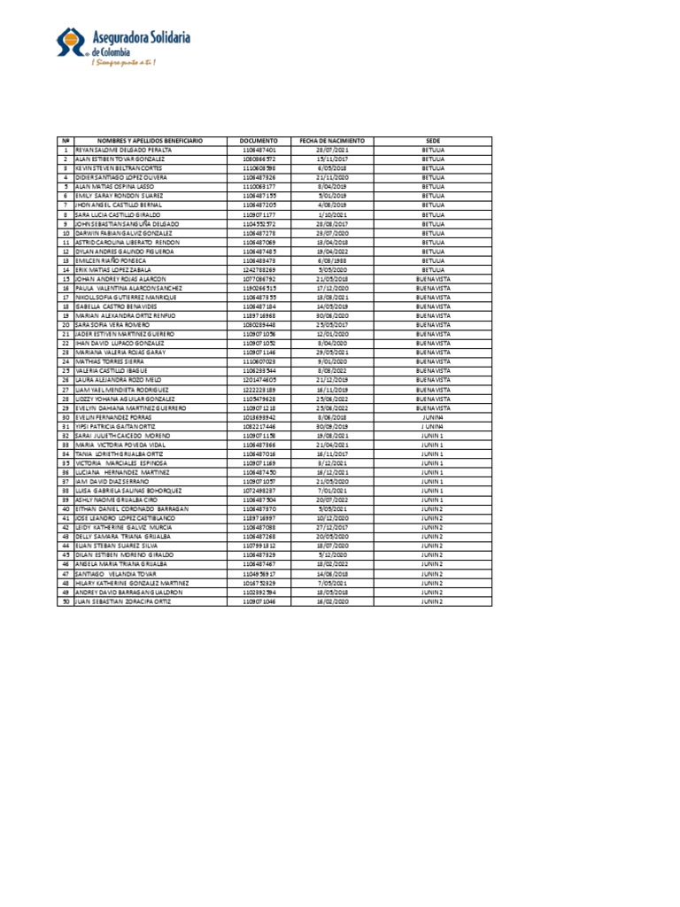 Venadillo Dimf-1 | PDF