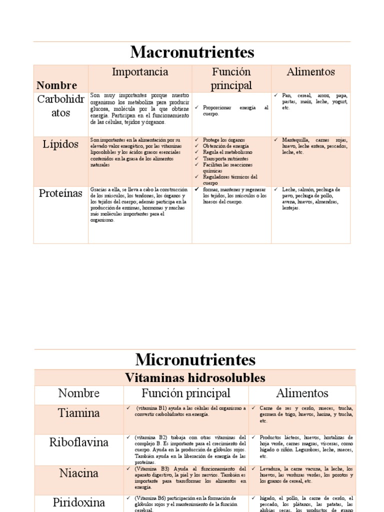 Comparativa de Macronutrientes y Vitaminas | PDF | Alimentos | Vitamina