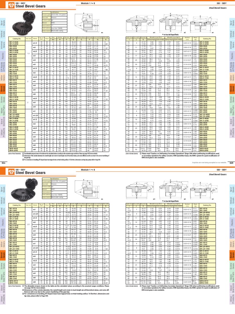 KHK SB | PDF | Gear | Machines