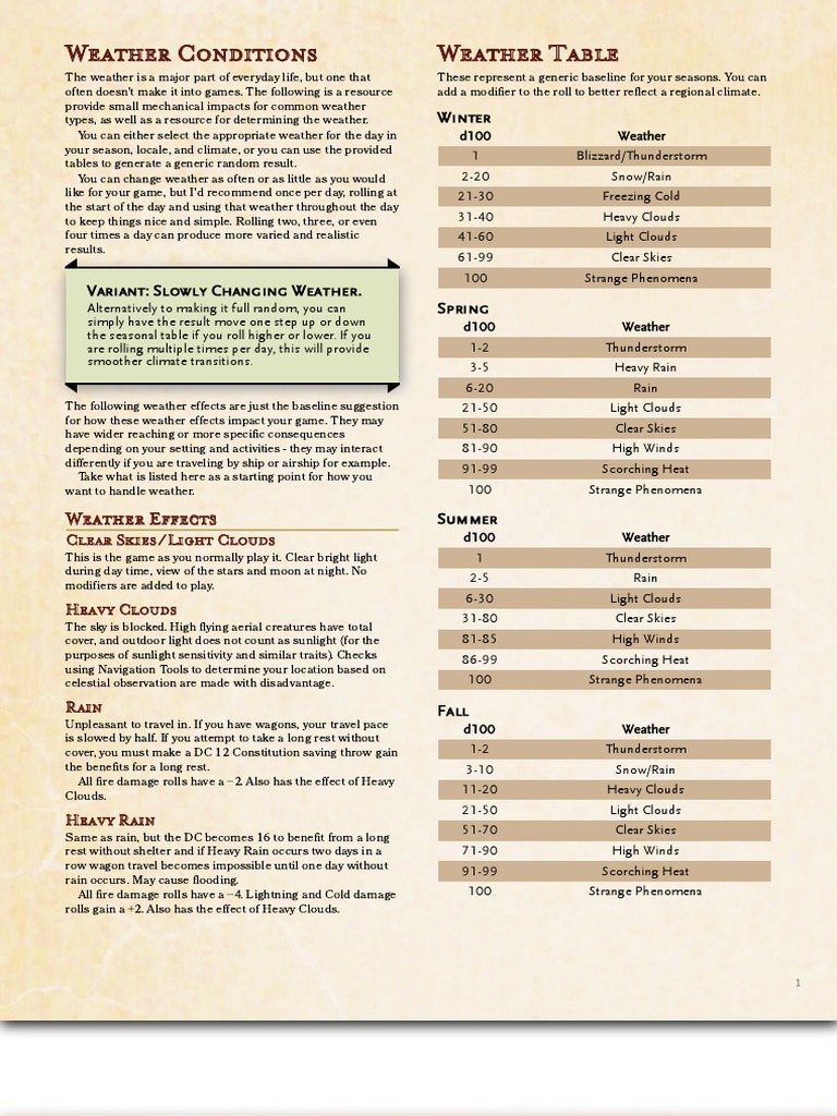5e - Weather Effects _ GM Binder | PDF | Weather | Sky