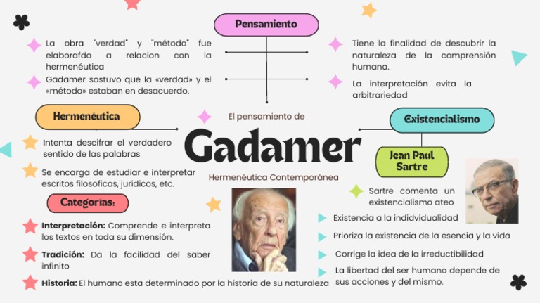 Hermenéutica de Gadamer: Verdad y Método | PDF