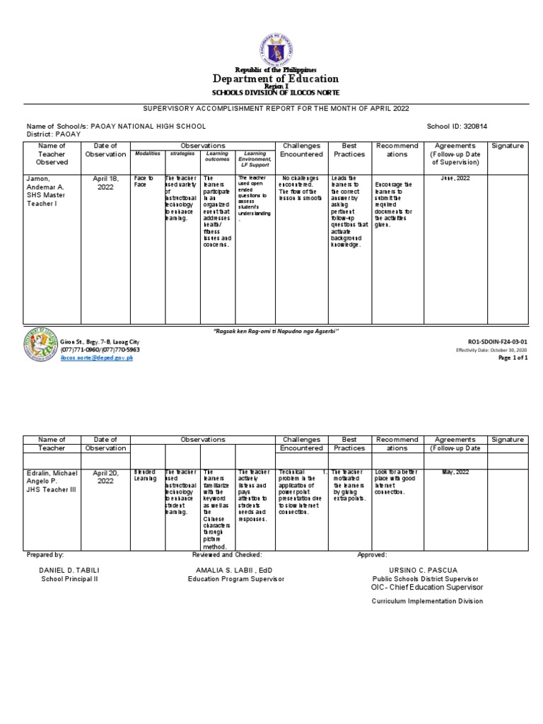Supervisory Accomplishment Report APRIL2022 | PDF | Teachers | Learning