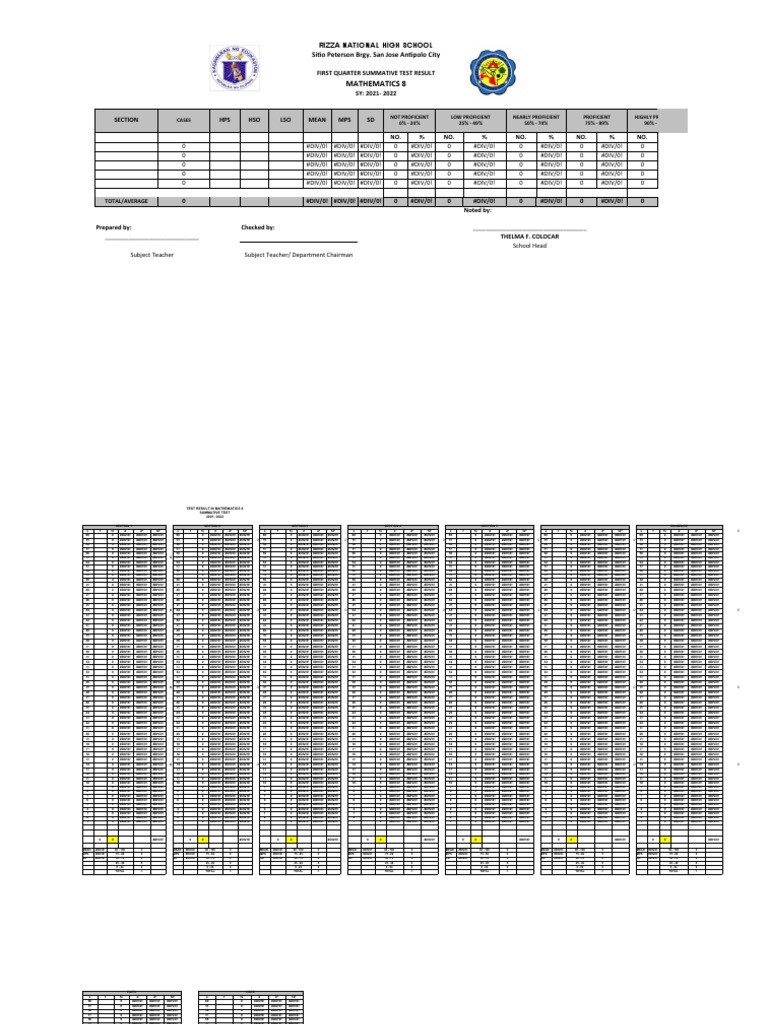 Analysis of Mathematics Summative Test Results for Grade 8 Students at ...