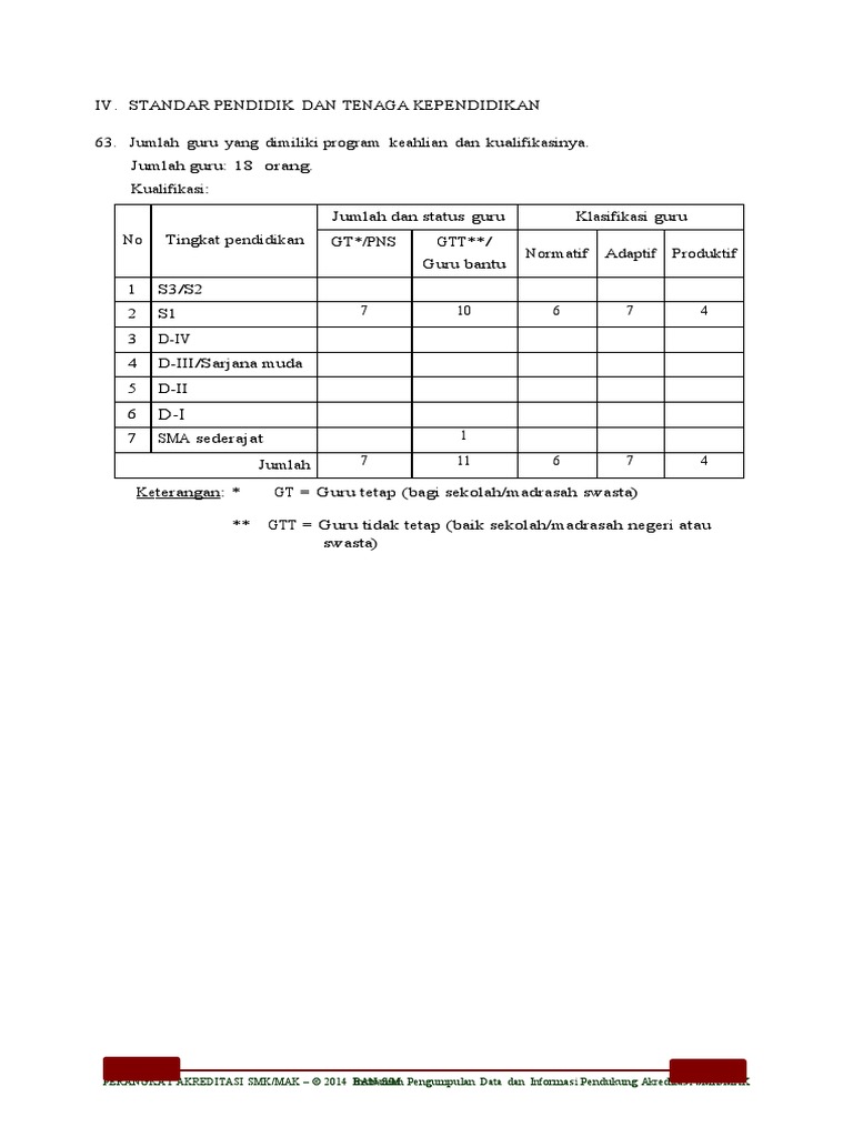04 Data Pendukung - STANDAR PENDIDIK DAN TENAGA KEPENDIDIKAN | PDF