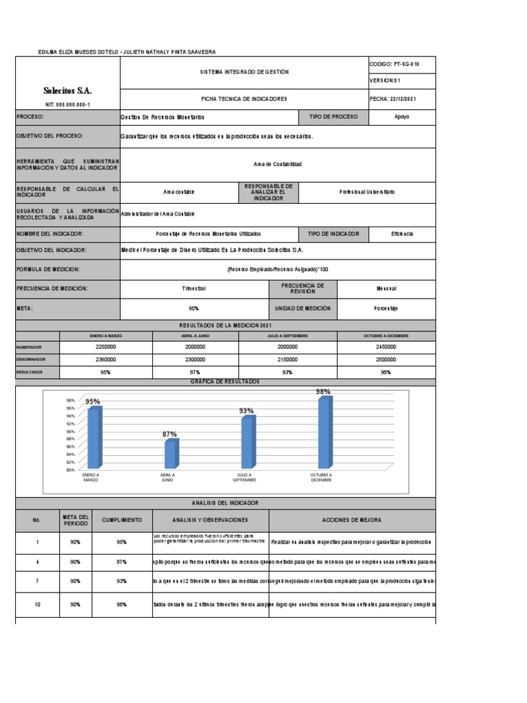 Modelo Ficha de Indicadores Eficiencia | PDF | Contabilidad | Medición