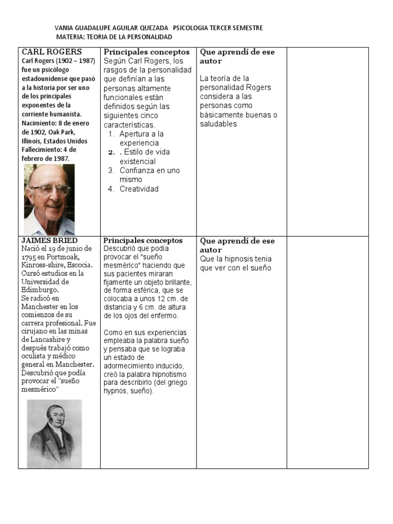 Carl Rogers | PDF | Psicoanálisis | Erich Fromm