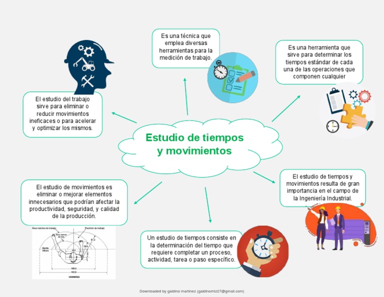Estudio de Tiempos y Movimientos | PDF