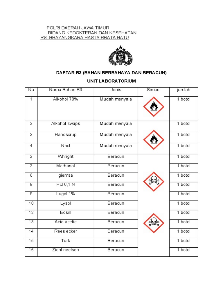 Daftar b3 Laborat | PDF