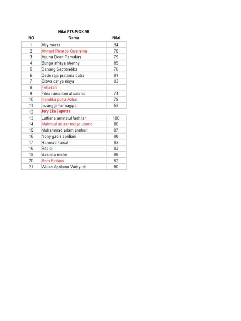 Nilai Pts Genap Pjok | PDF