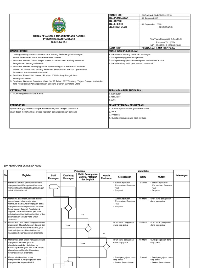 Sop Pengajuan Dana Siap Pakai | PDF