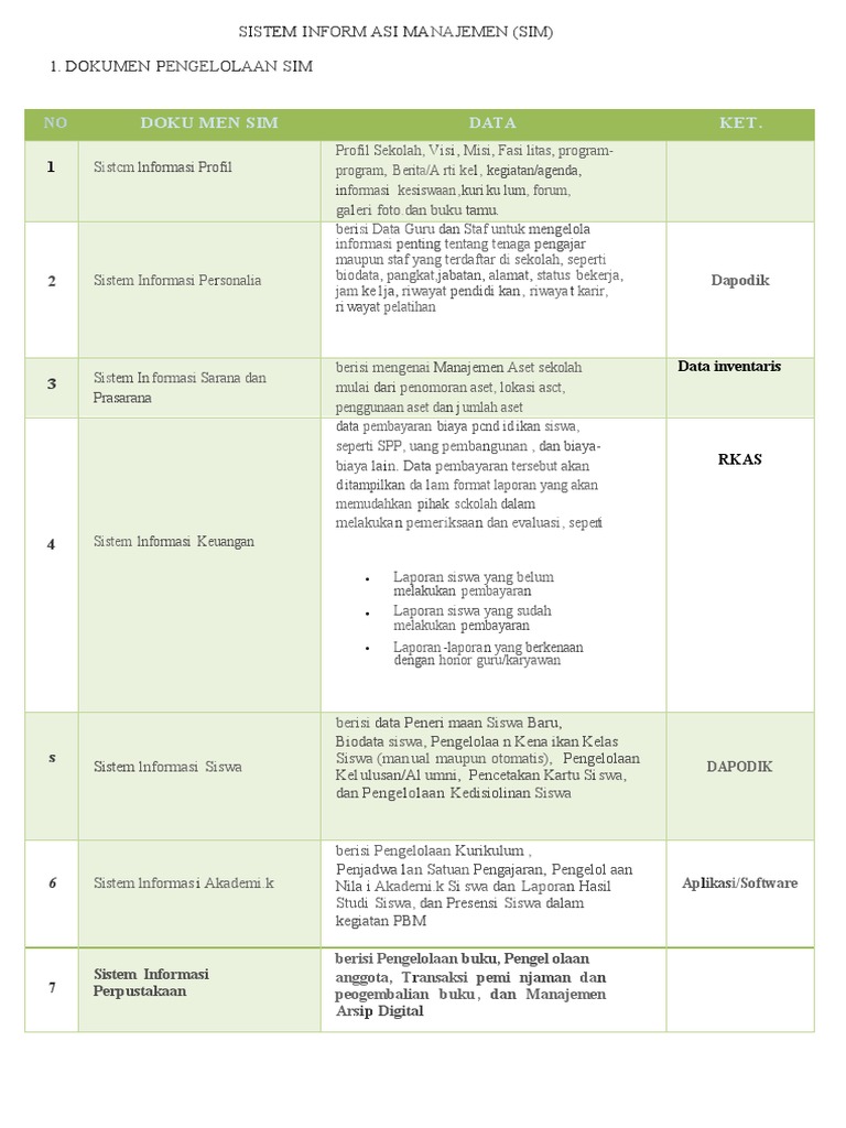 Contoh Pengelolaan Sistem Informasi Manajemen Sekolah | PDF Contoh Pengelolaan Sistem Informasi Manajemen Sekolah | PDF