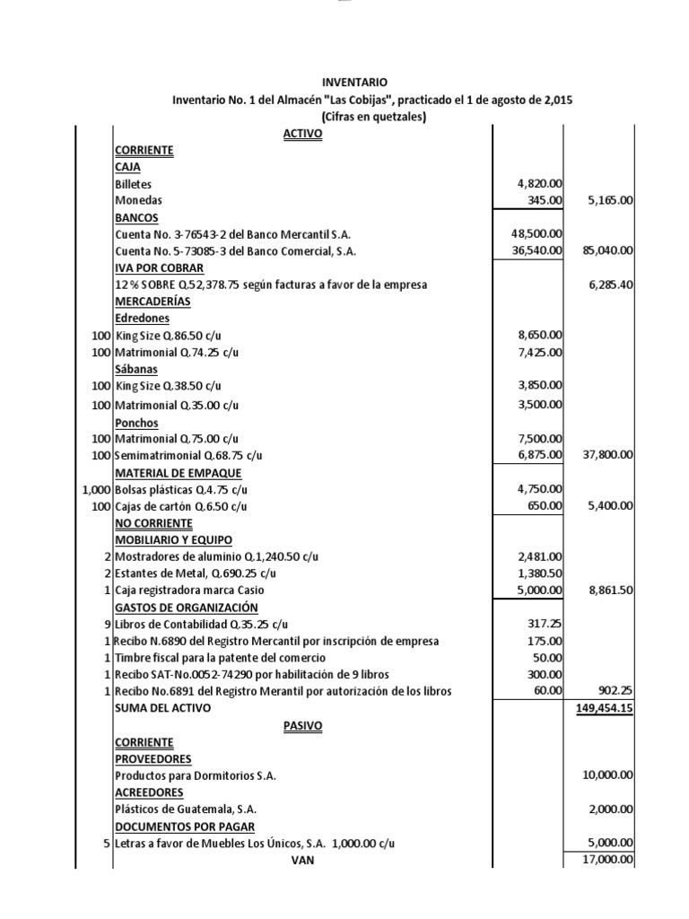 Ejemplo de Inventario Practica | PDF | Dinero | Economias