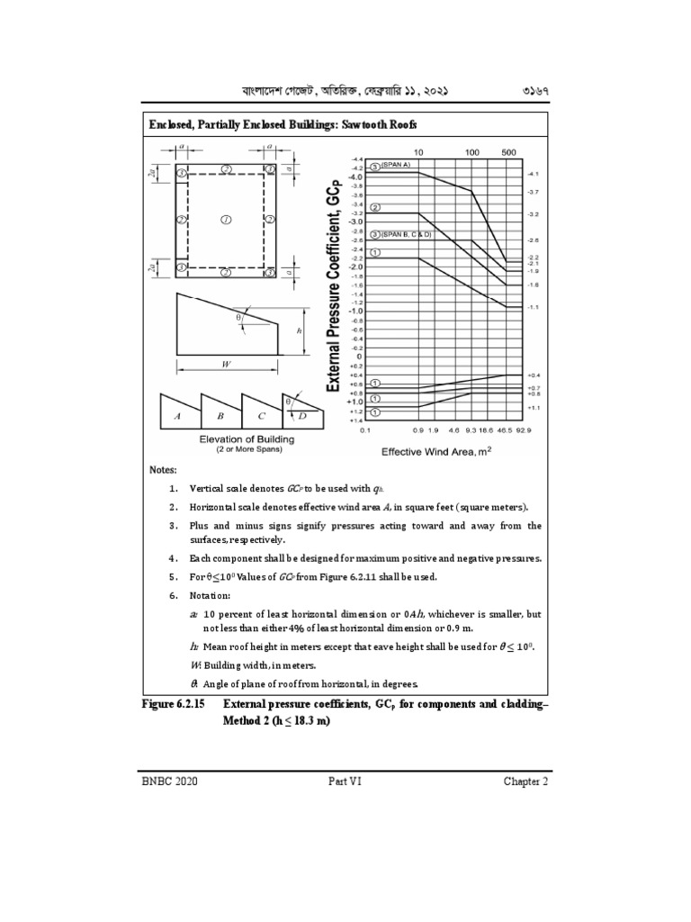 Wind Load Clauses, Formulas and Equations - Part-7 | PDF | Angle | Pressure